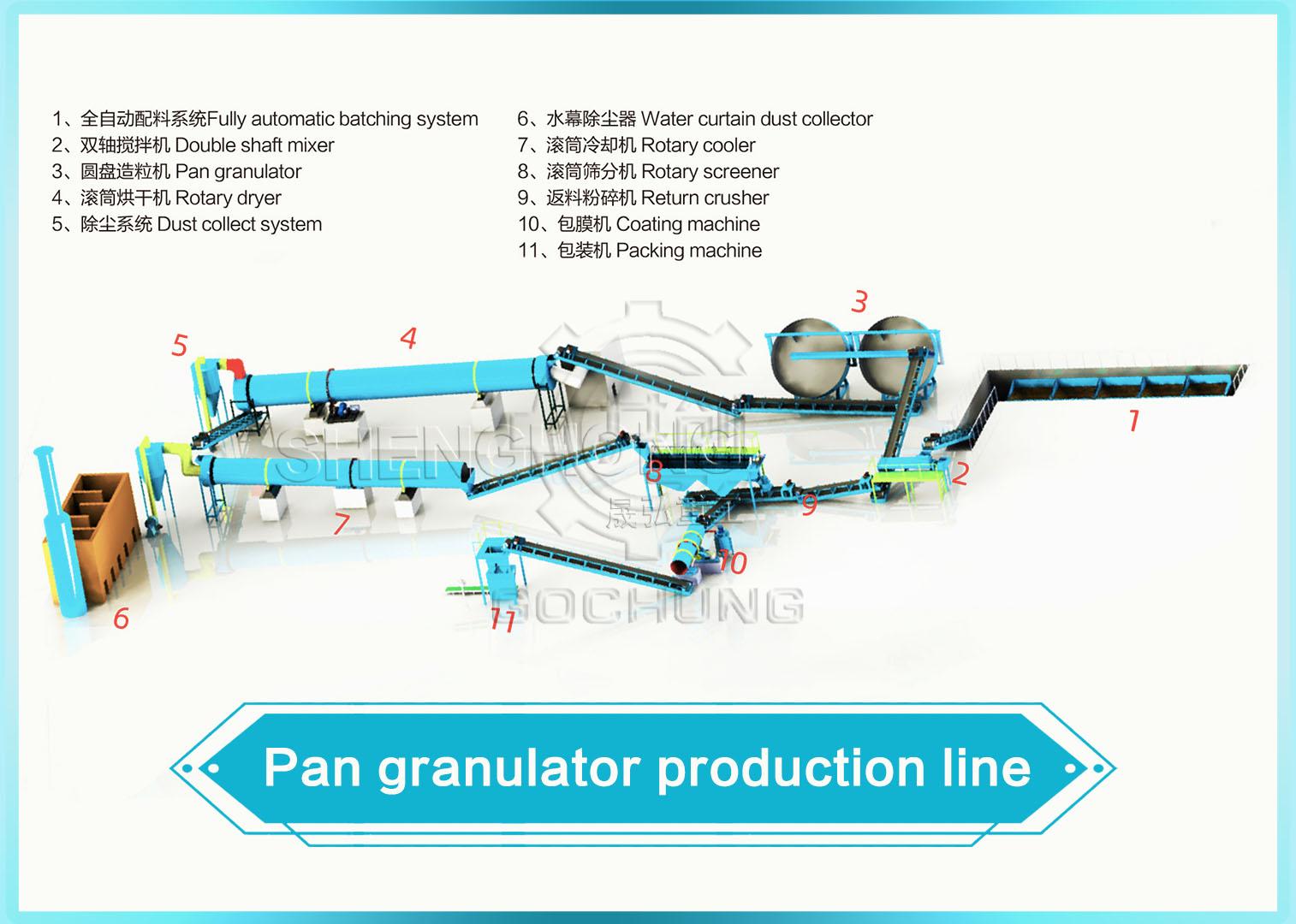 Disc granulator production line - SHENG HONG