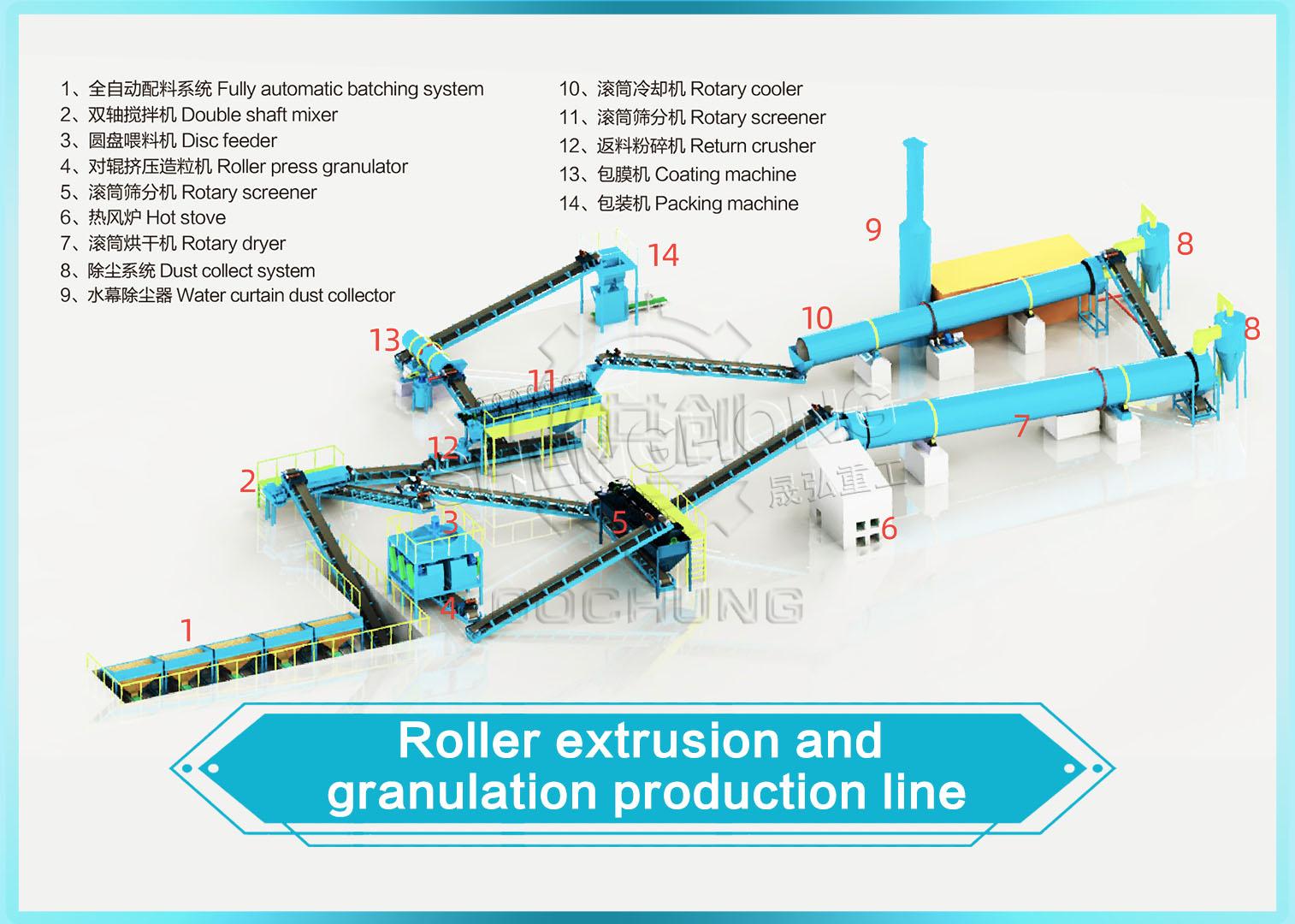 NPK compound fertilizer production line - SHENG HONG
