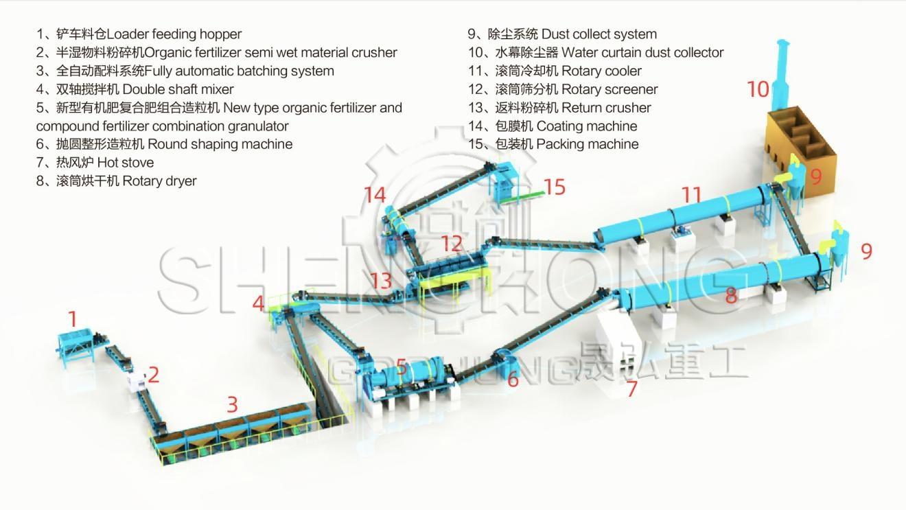 Annual output of 1-20 tons of organic fertilizer production line ...