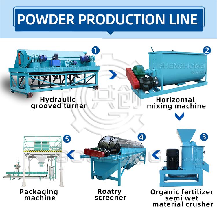 Organic fertilizer powder production line process flow - SHENG HONG